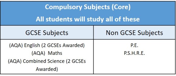 Key Stage 4 Curriculum Overview | Ivanhoe College